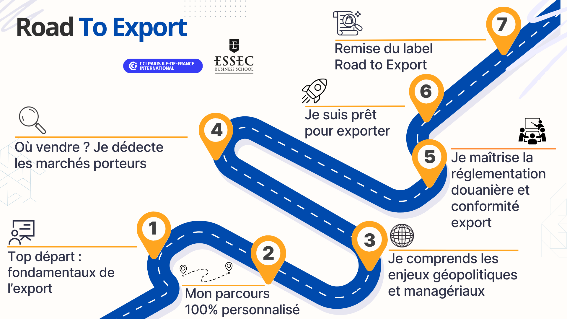 Aide au développement international : programme Road to Export