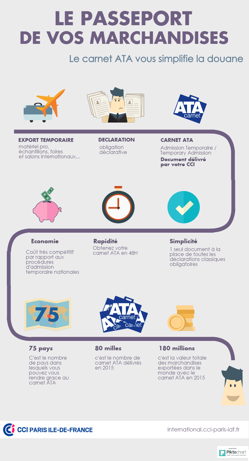 Carnet ATA : l'exportation temporaire | CCI Paris Ile-de-France